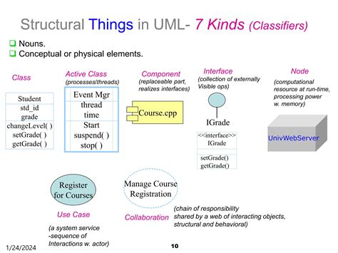 Chapter 2 Uml And Uml Diagramspdf