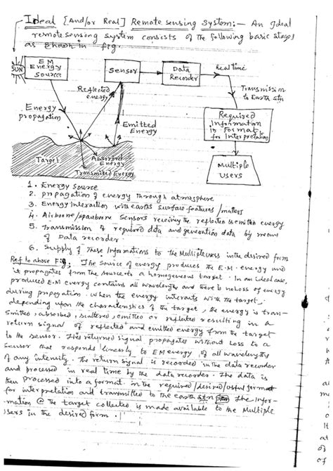 Remote Sensing Technique Pdf