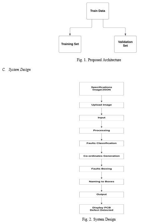 Printed Circuit Board Pcb Fault Detection