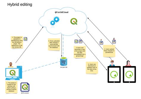 System Documentation QField Ecosystem Documentation