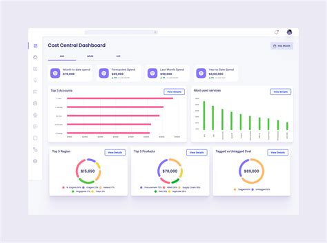 Cloud Cost Monitoring Unified Aws Gcp And Azure Cost Monitor By Abdul Aziz Masood On Dribbble
