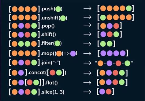 Codeium Is Not Codeium Anymore — Its Windsurf 🌊 By Shreyas Hupare Medium