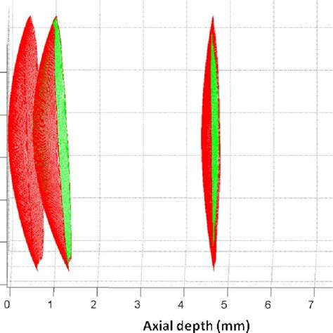 Illustration Of The Effect Of Optical Refraction Correction In