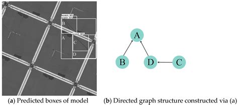 Wafer Surface Defect Detection Based On Feature Enhancement And Predicted Box Aggregation