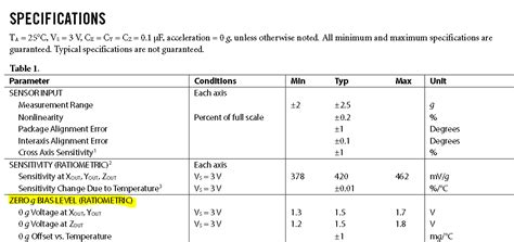 Adxl327 Bias Voltage Qanda Mems Inertial Sensors Engineerzone
