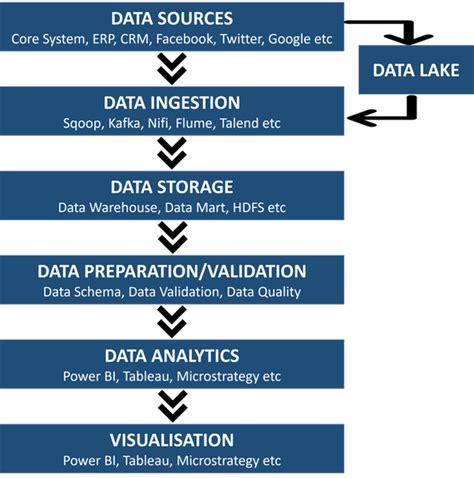 Data And Advanced Analytics Omnitech Ideation To Execution