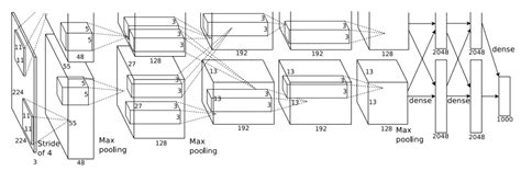 【图像分类】理论篇（2）经典卷积神经网络 Lenet~resenet图像分类lenet Csdn博客