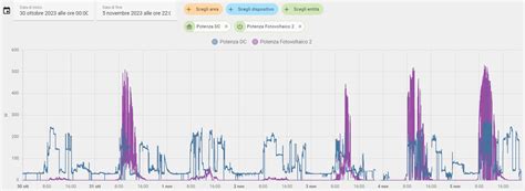 Erroneous Readings · Issue 134 · Kindr007victronmppt Esphome · Github