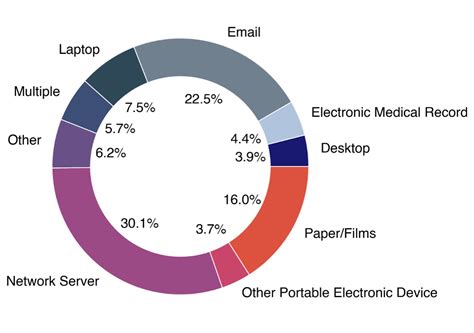 Hipaa Data Breach Statistics Hipaa Data Breach Statistics