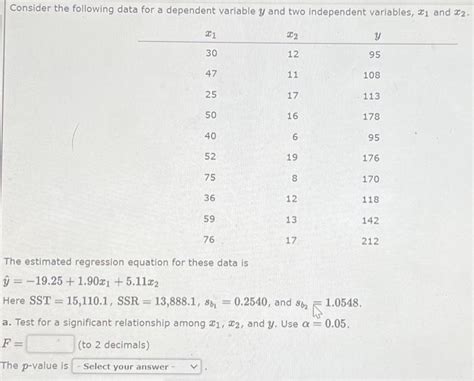 Solved Consider The Following Data For A Dependent Variable