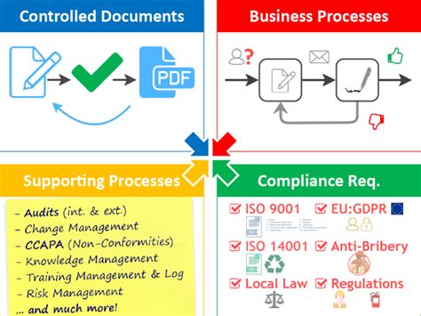 What Are Negative Test Cases
