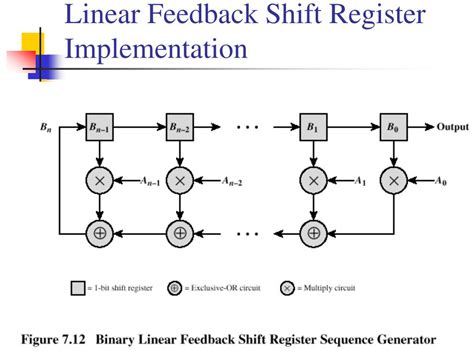 how does a linear feedback shift register work fieldplm