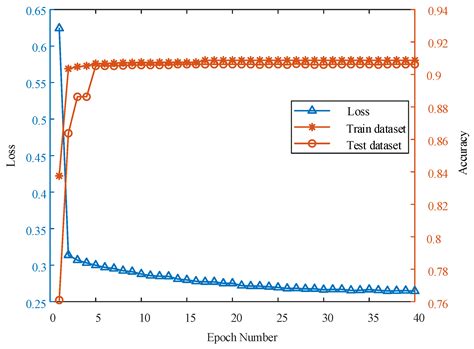 Target Detection In Single Photon Lidar Using Cnn Based On Point Cloud