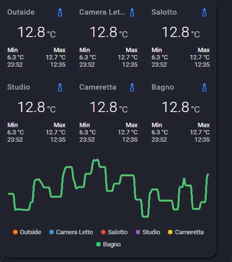 📝 100 Templatable Lovelace Configurations Page 8 Dashboards And Frontend Home Assistant