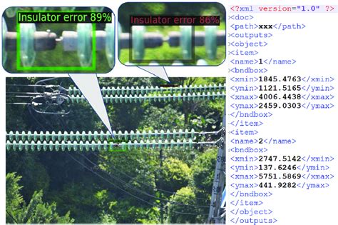 Identification And Location Of Insulator Defects Download Scientific Diagram