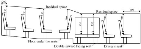Figure 2 From Finite Element Analysis Of Bus Rollover Test In Accordance With Un Ece R 66