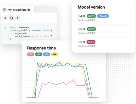 Baseten Deploy And Share Ml Models With Python The New Stack