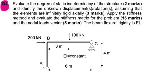 Solved Evaluate The Degree Of Static Indeterminacy Of The Chegg Com