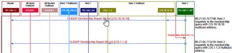 Igmp Query Group Join And Leave Tcp Ip Networking Medium