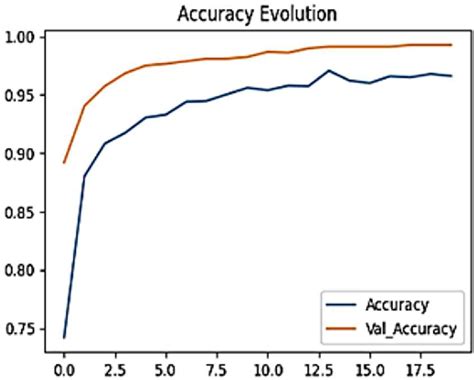 Figure 1 From Automated Detection Of Pneumonia Using Pre Trained Convolutional Neural Networks