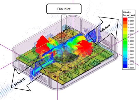 Using Pcb Thermal Simulation And Analysis Software In Your Design