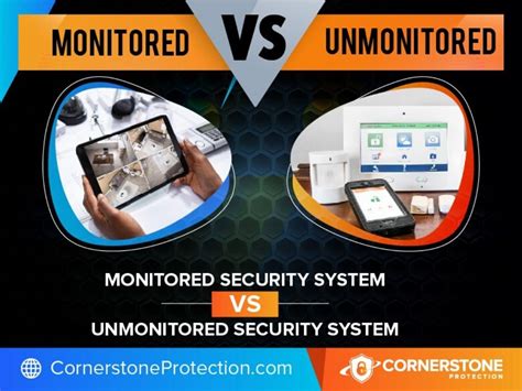 Monitored Security System Vs Unmonitored Systems