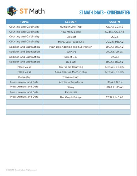 What Is Needed To Implement Math Chats Beta St Math Help