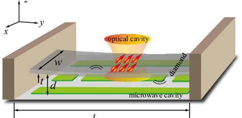 Color Online Scheme For Microwave Photon Detection A An Ensemble Download Scientific