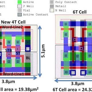 Simulated Waveform For Read Write Operation Of Novel T SRAM Cell IV Download Scientific