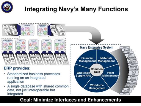 Ppt Draft Navy Erp 2008 Update Powerpoint Presentation Free Download Id 6597978
