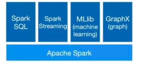 Marshaling And Unmarshaling Xml Using Jaxb By Kruti Dave Dev Genius