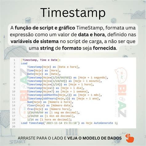 A Função De Script E Gráfico Timestamp Time E Date Formatam Uma
