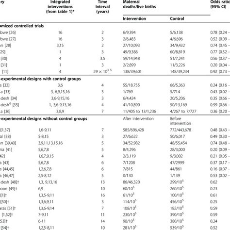 Logical Systematic Implementation Framework For Maternal Health Download Scientific Diagram
