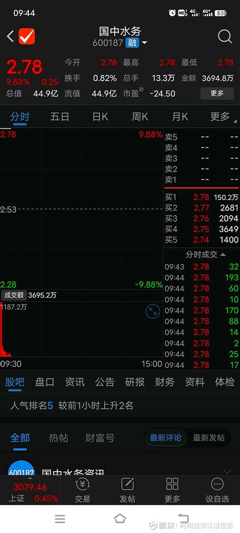 国中水务 12月26日晚间公告公司拟受让上海文盛资产管理股份有限公司 简称文盛资产 参与北京汇源 食品饮料 有限公 雪球