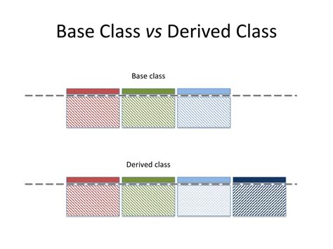 Ppt Pc204 Lecture 8 Powerpoint Presentation Free Download Id9269472