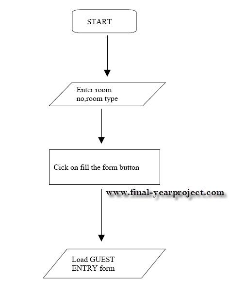 Vb Project On Hotel Management System Free Final Year Projects