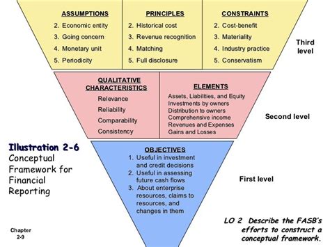 bab 2 conceptual framework underlying financial accounting