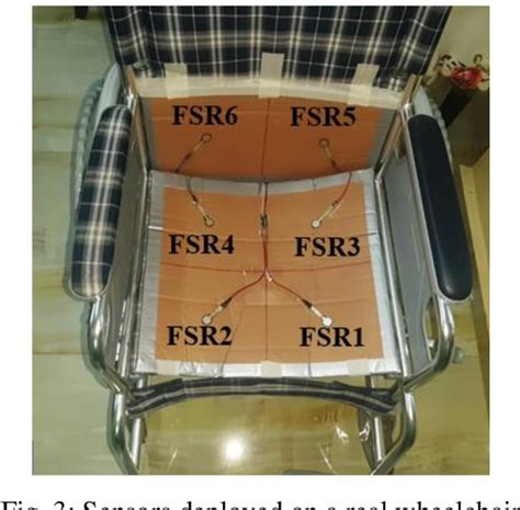 Figure 3 From A Wheelchair Sitting Posture Detection System Using Pressure Sensors Semantic