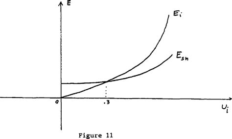 Figure 10 From Solitary Waves And Nonlinear Klein Gordon Equations Semantic Scholar