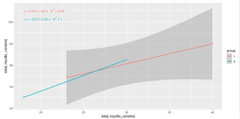 Ggplot2 Shiny R Display Regression Equation By Groups Under Ggplot