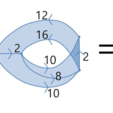 An Example Of Standard Harmonic Cycle Download Scientific Diagram