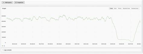 There Is A Gap On The Grafana Logs Volume Chart When Run A Query · Issue 8767 · Grafanaloki