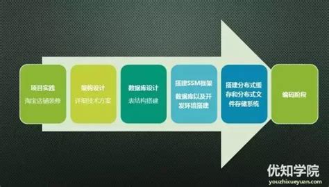 史上最全java架構師技能圖譜（下） 每日頭條