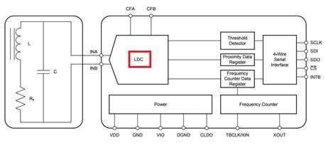 LDC Q About Oscillation Circuit Of LDC Q Sensors Forum Sensors TI E E Support