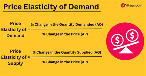 Price Elasticity Of Demand Ped Calculator Yttags