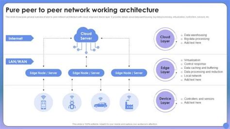 Peer To Peer Network Architecture Powerpoint Presentation And Slides