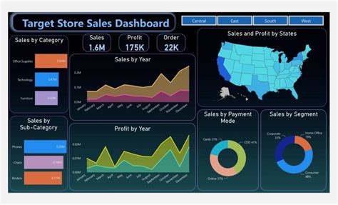 gaurav pathak on linkedin powerbi dashboard powerquery daxfunctions