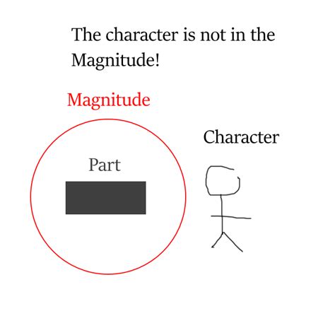 introducing silly cats manages hitboxes v2 2 create magnitude hitbox