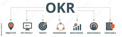 Okr Banner Web Icon Vector Illustration Concept For Objectives And Key Results With Icon Of