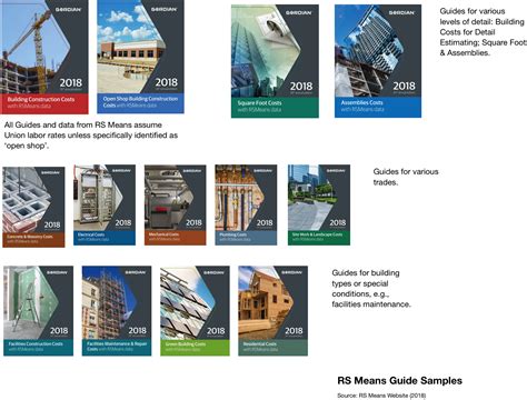 Chapter 5 Introduction To Construction Cost Estimating Introduction To The Building Industry